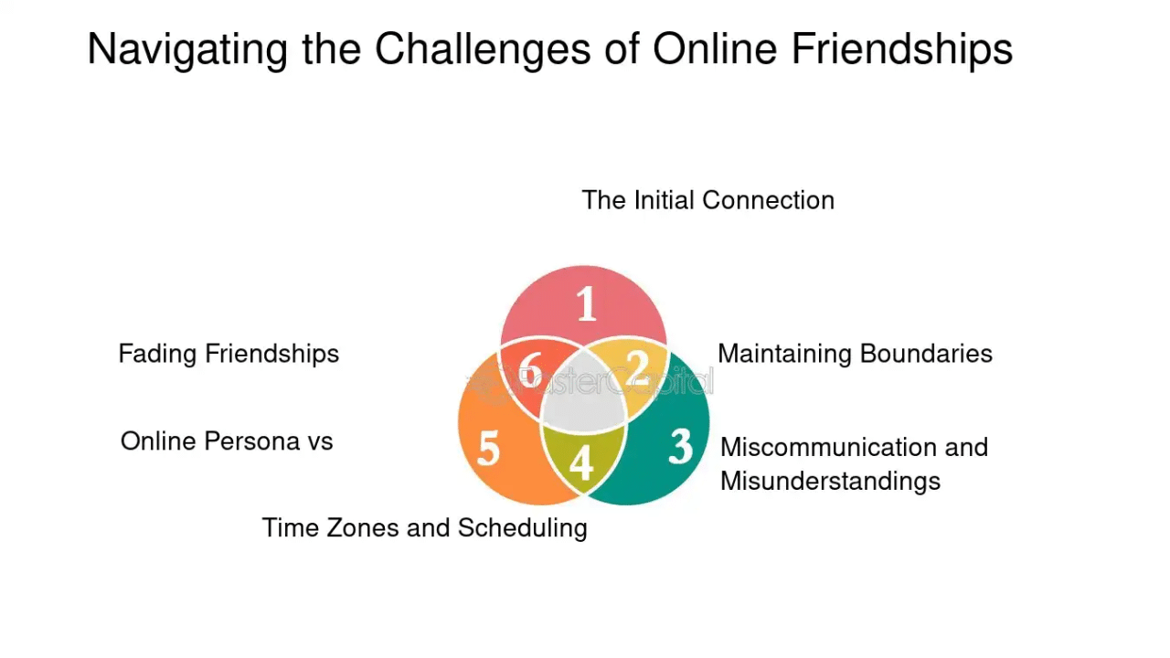 How to Make Friends Online During Quarantine/Isolation: Creative Ideas ...